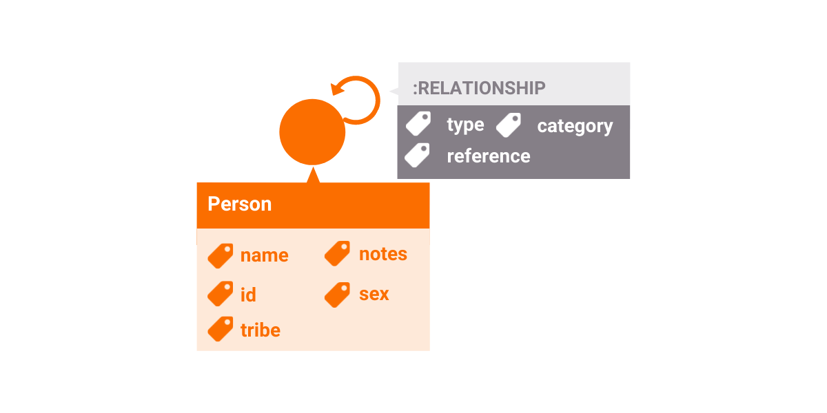 GitHub - MasterMedo/bible-relationships: Exploring bible relationships ...