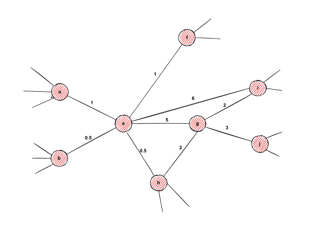 How Node2Vec Works – A Random Walk-Based Node Embedding Method