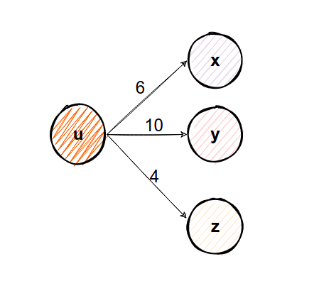 How Node2Vec Works – A Random Walk-Based Node Embedding Method
