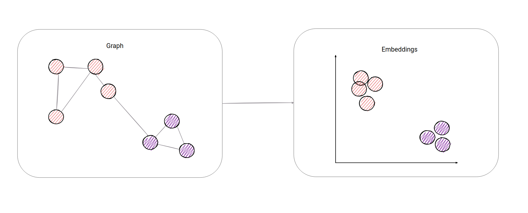 Introduction To Node Embedding Introduction To Node Embedding