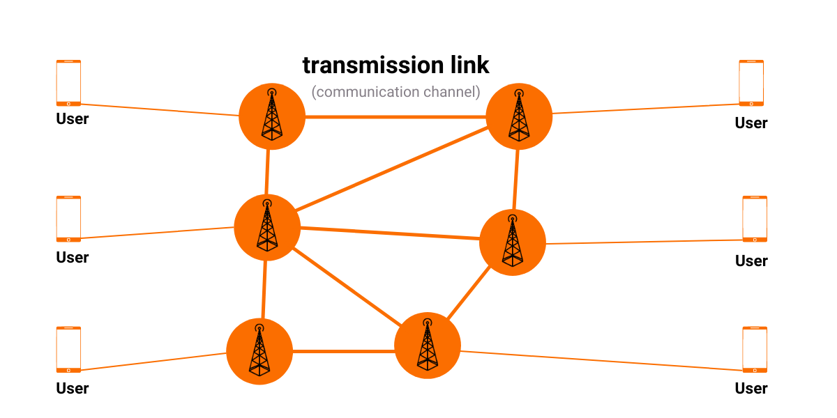 Optimizing Telco Networks With Graph Coloring & Memgraph MAGE