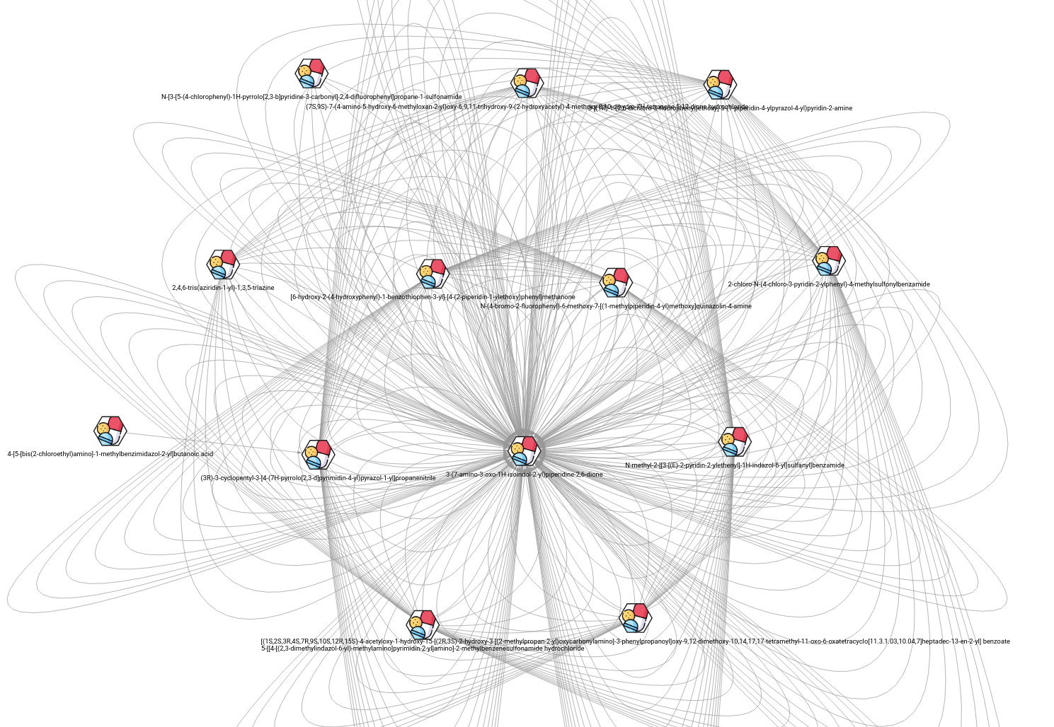 Predicting Drug Interactions In Pharma With ChemicalX Integration