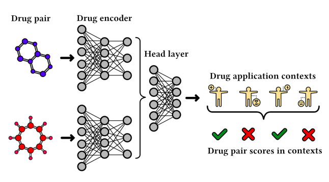 Predicting Drug Interactions In Pharma With ChemicalX Integration