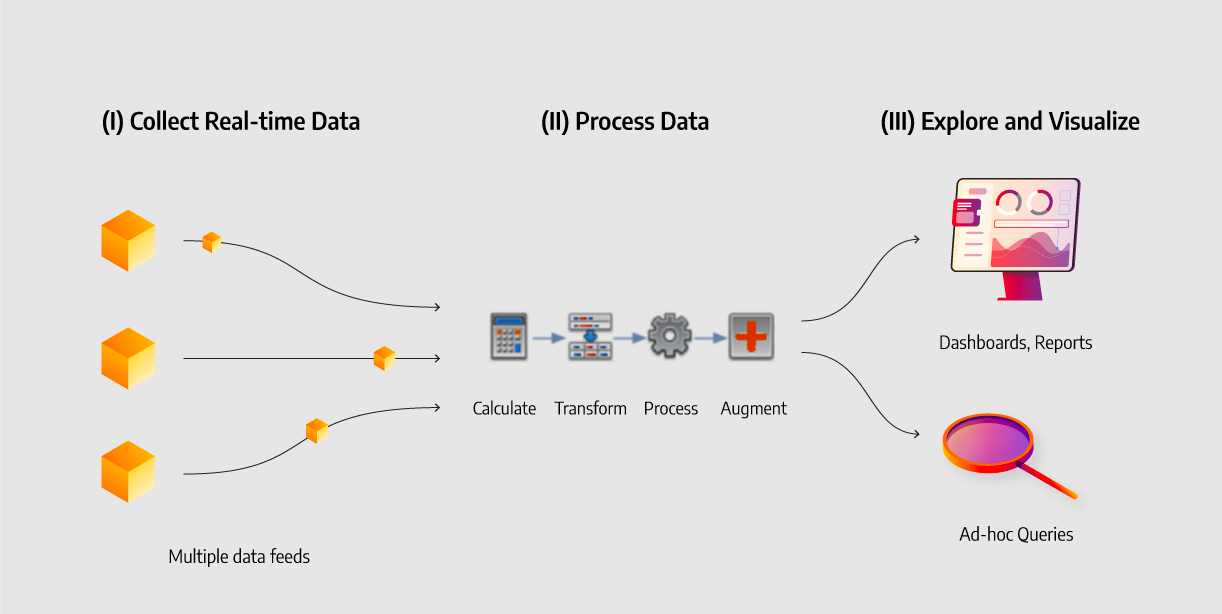  Guide To Real Time Analytics Quick 